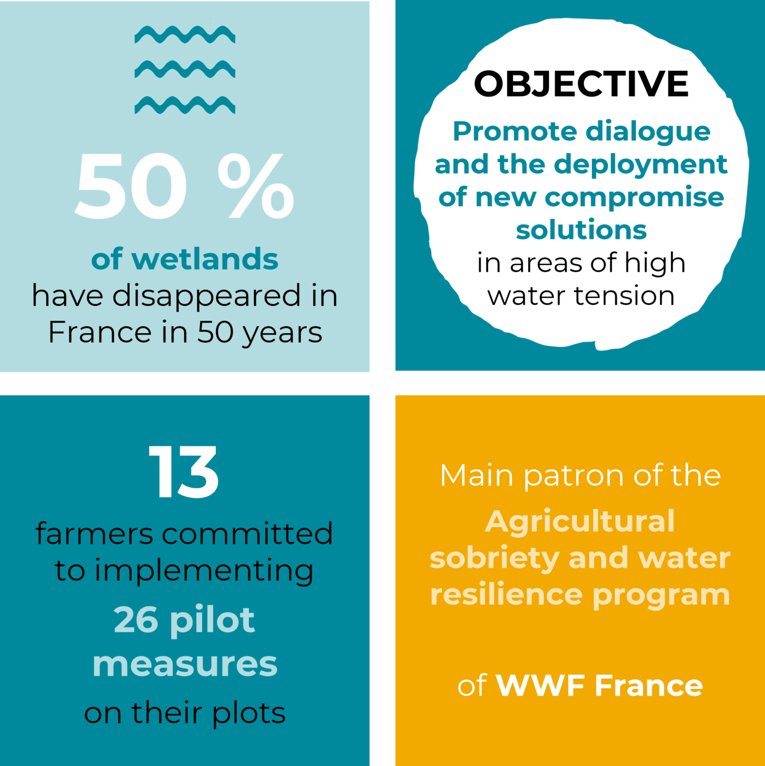 WWF France – Promoting better management of water resources in ...