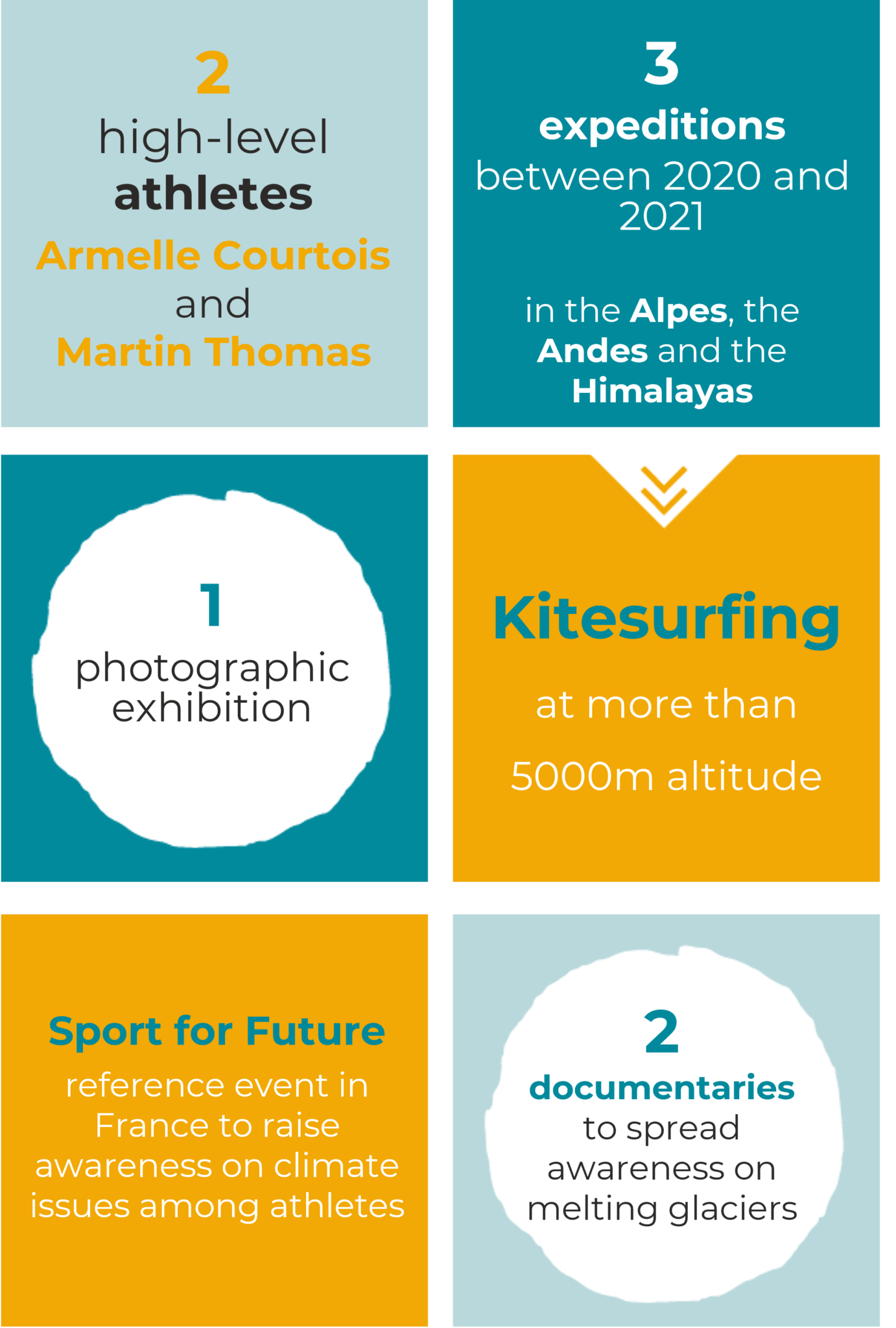 Riding to Explore / Sport for Future – Raising awareness among the ...